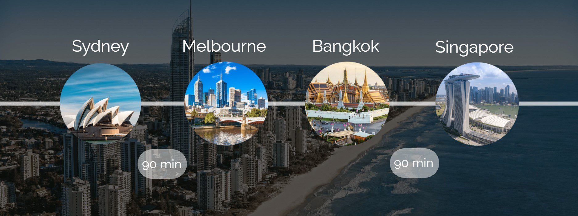 ZELEROS - Vision for hyperloop in Australia & ASEAN 2050