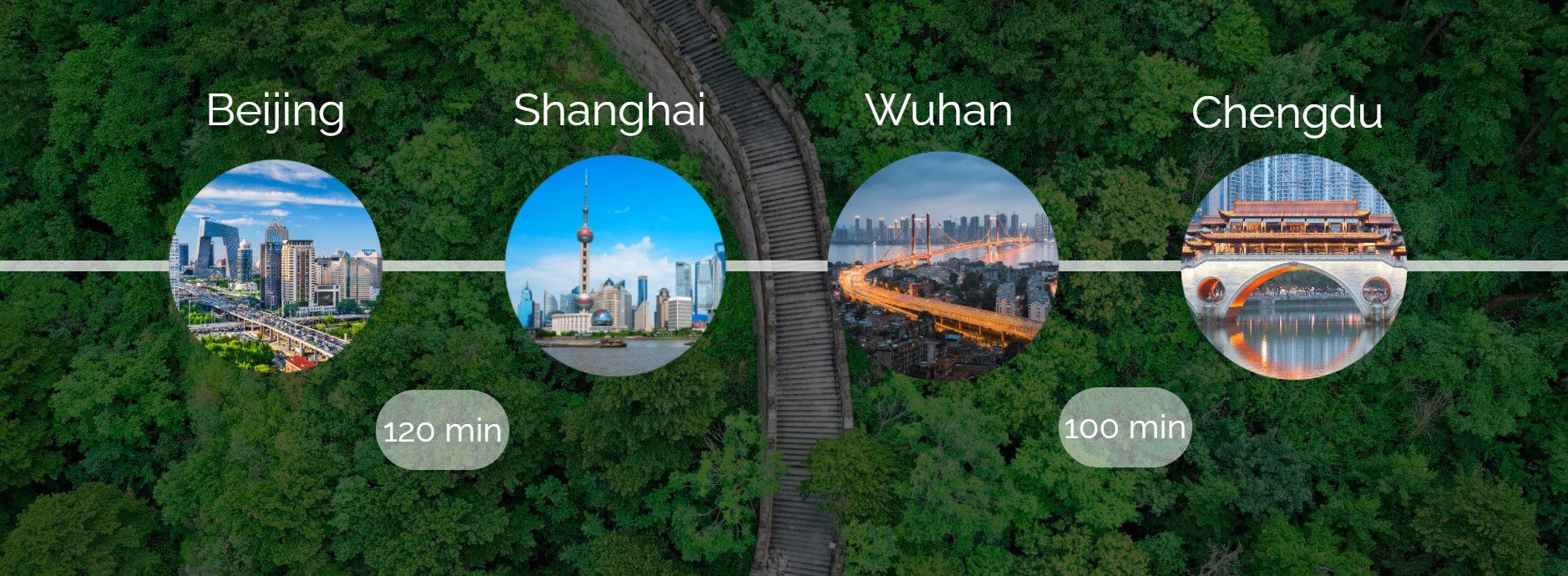 ZELEROS - Vision for hyperloop in China 2050